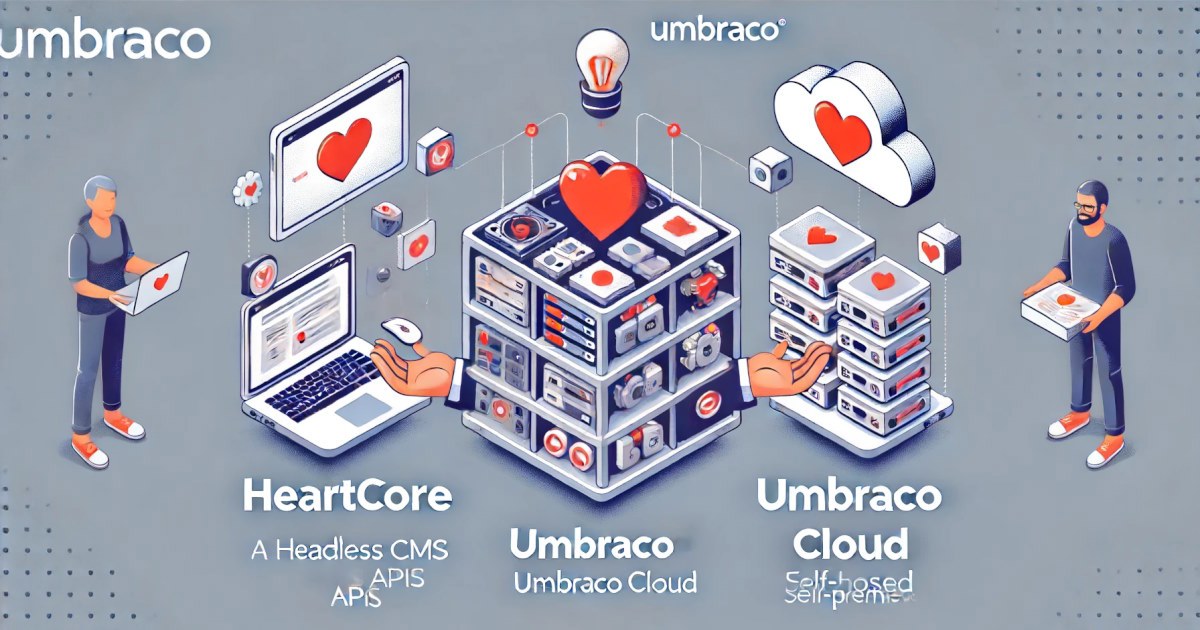 Umbraco Deployment Options: Cloud, Heartcore or Self Host | Given Data LLC
